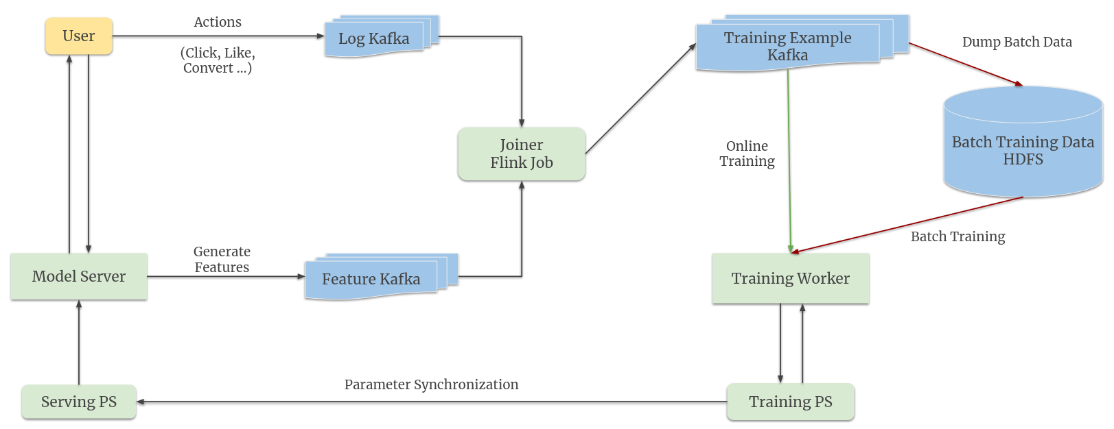 Monolith: Bí mật đằng sau Tiktok
