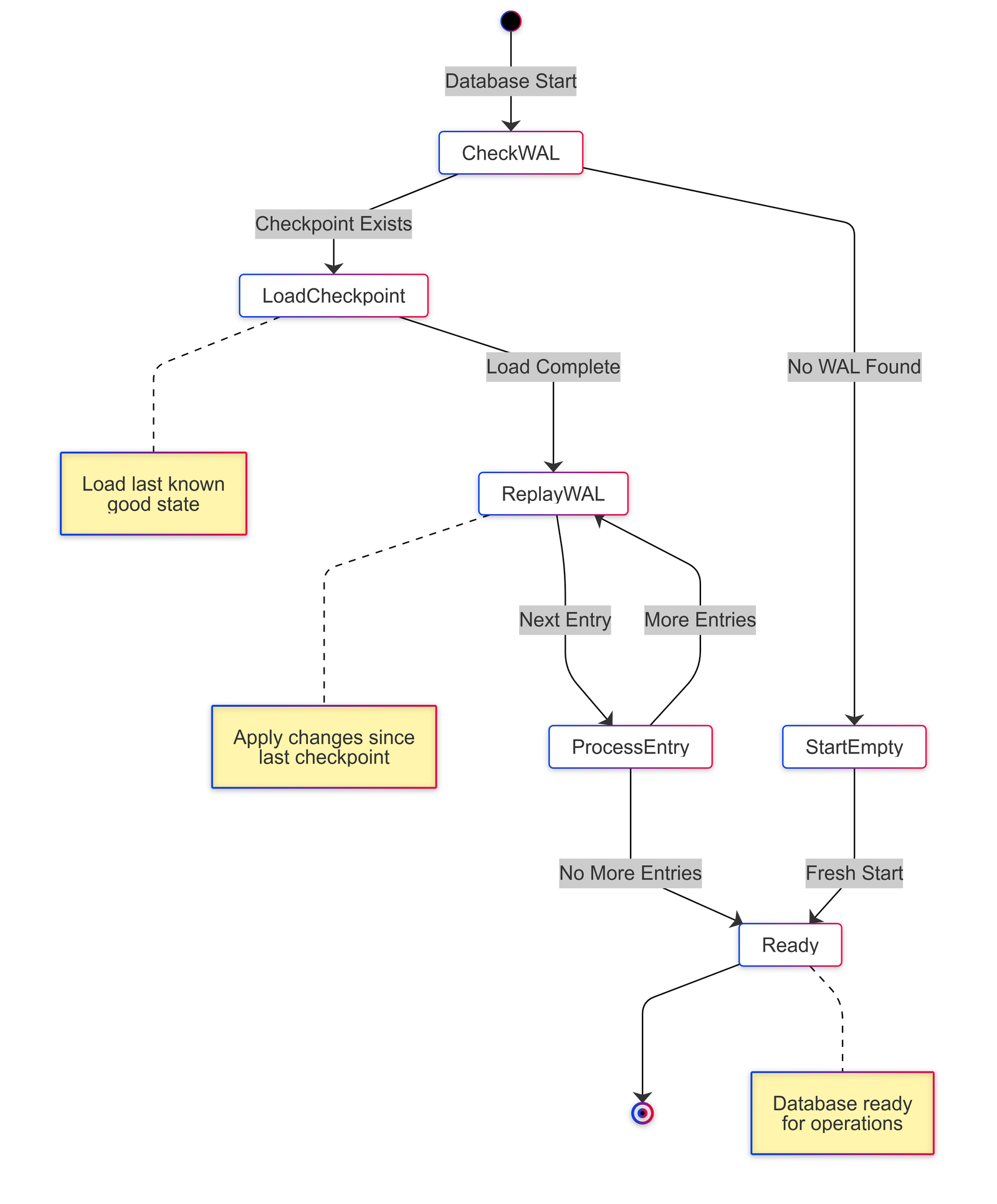 Building a Database From Scratch: Understanding LSM Trees and Storage Engines (Part 1)
