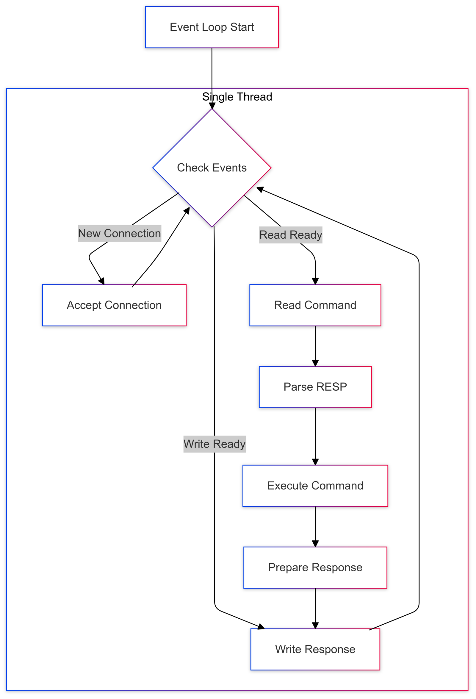 Build your own Redis (1/5) - Redis Serialization Protocol and ...