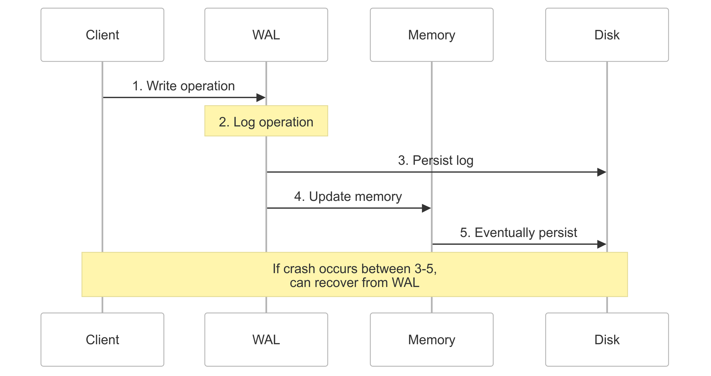 Building a Database From Scratch: Understanding LSM Trees and Storage Engines (Part 1)