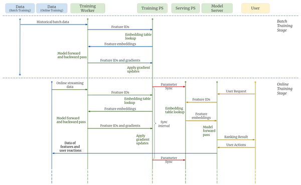 Monolith: Bí mật đằng sau Tiktok